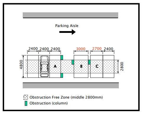 BuiltSearch Code • Parking Provision